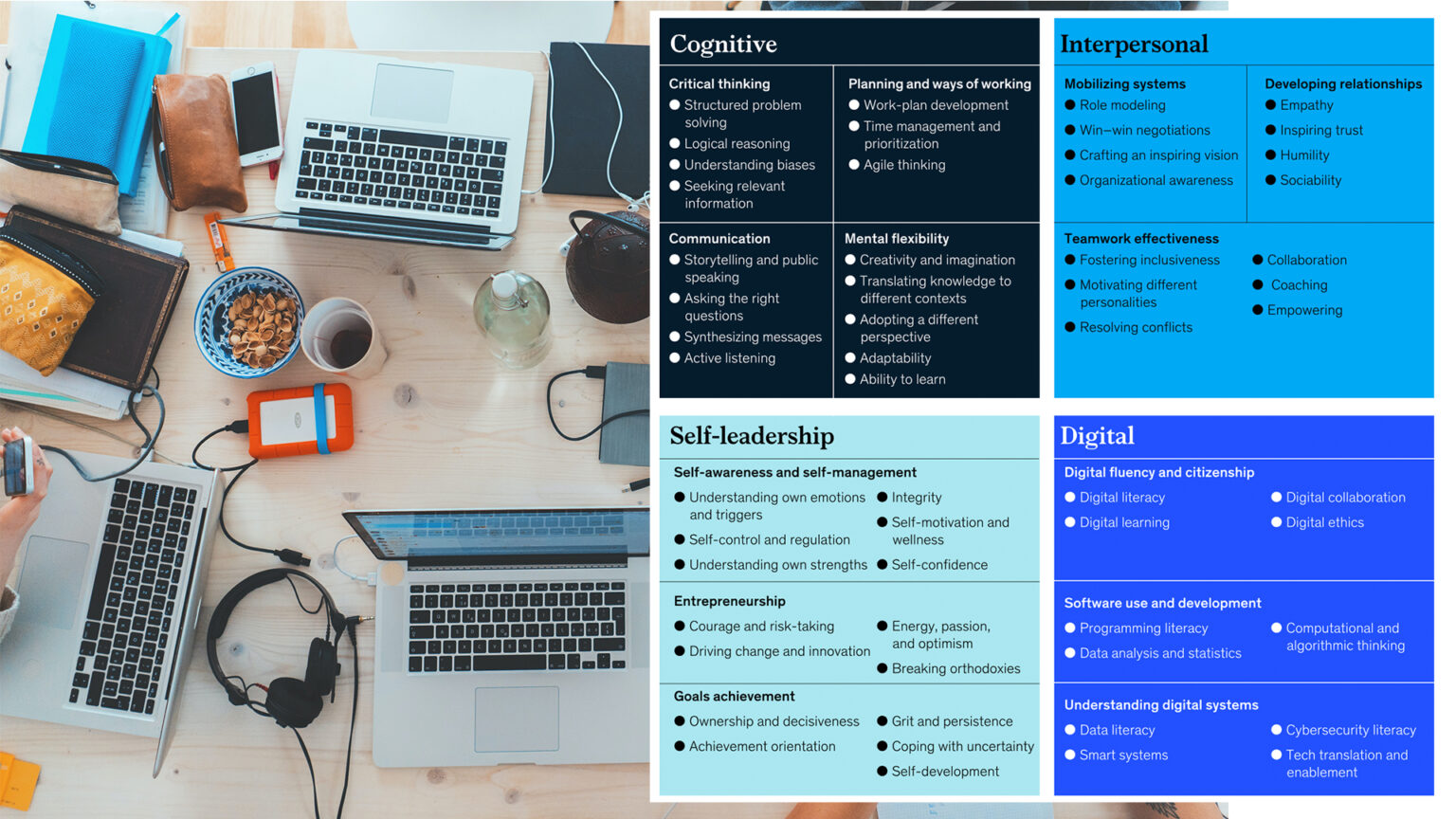 New McKinsey research identifies 56 foundational skills for the future ...