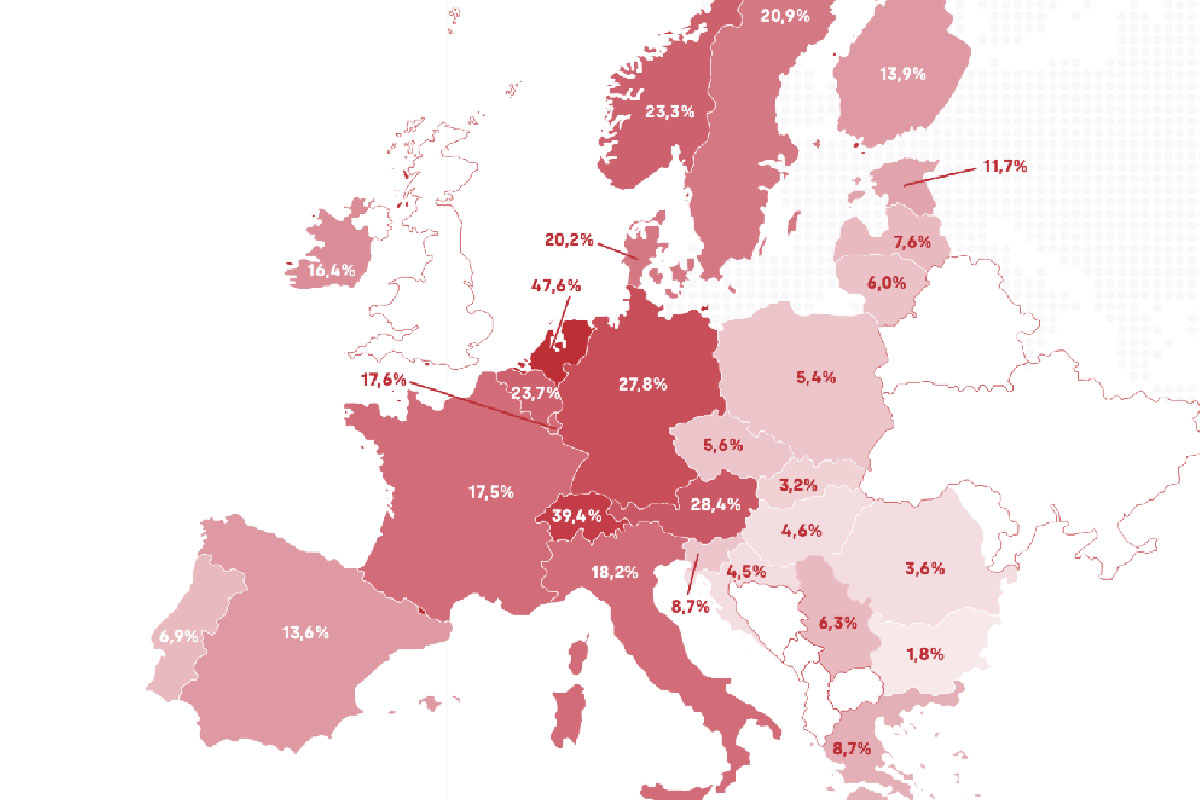 27 things we didn’t know about the European labour market (part 2/2 ...