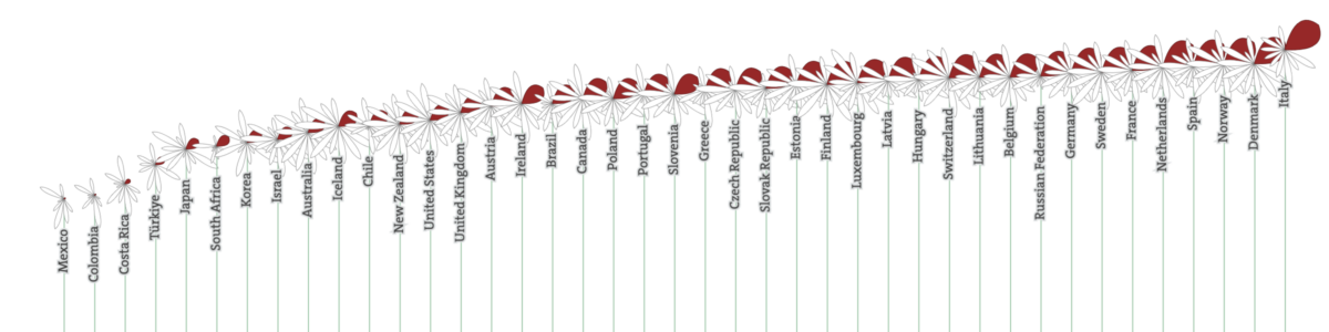 Work-life balance in Europe: new ILO report shows Europe ranks last in ...