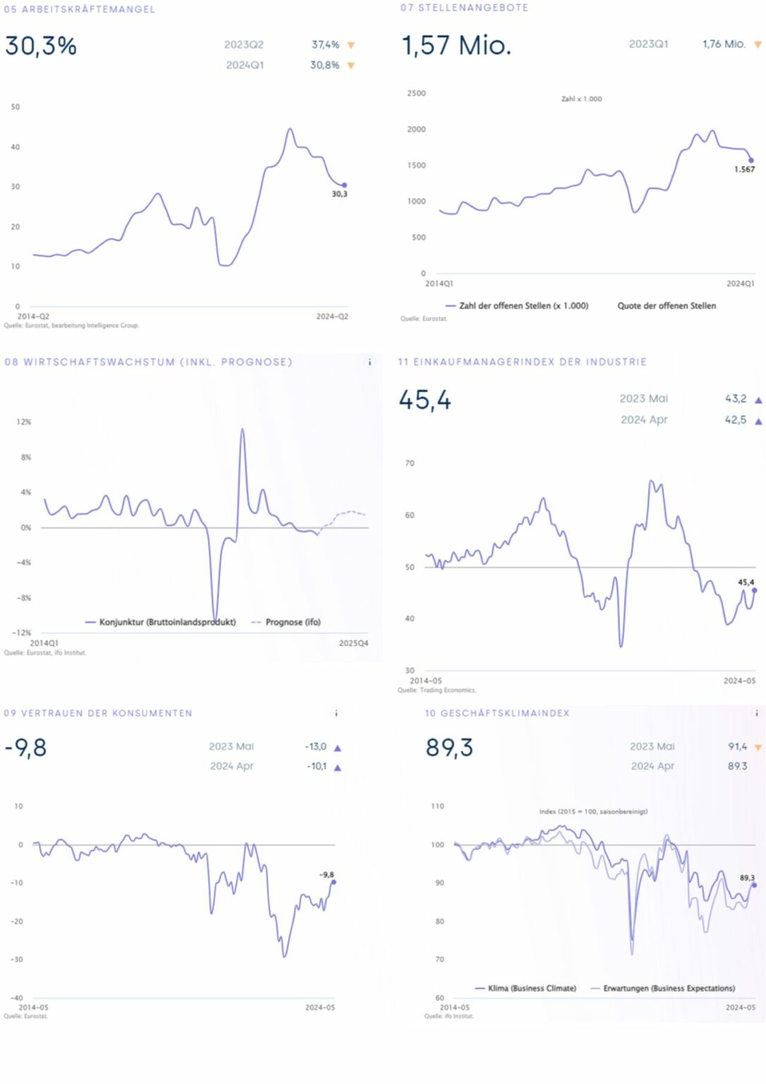 Entwicklungen auf dem deutschen Arbeitsmarkt